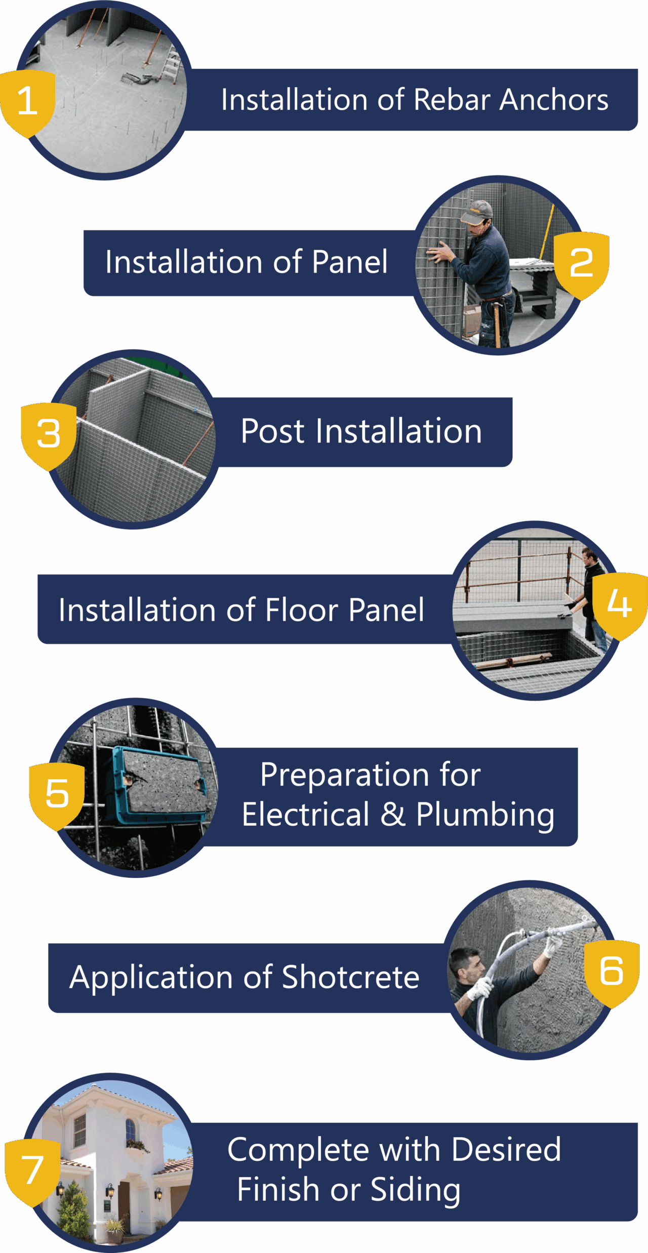 SCIP Construction Building Materials | Fortified Structural Solutions