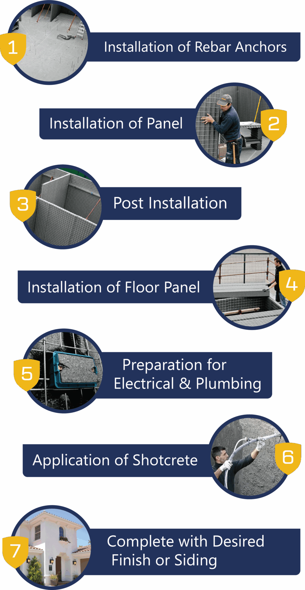 SCIP Construction Building Materials | Fortified Structural Solutions